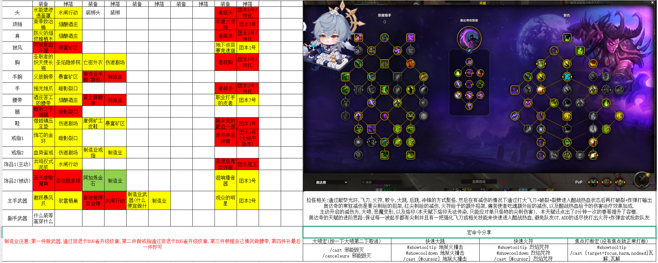 [PVE] [复仇] 做了一期11.1复仇的奥达奇的大米天赋及毛装指南 NGA玩家社区