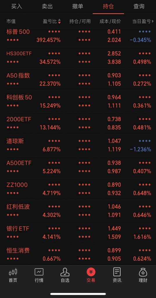 有没有只做ETF的老哥，能指点下平时都看哪些吗？股票太多，实在不会选 NGA玩家社区
