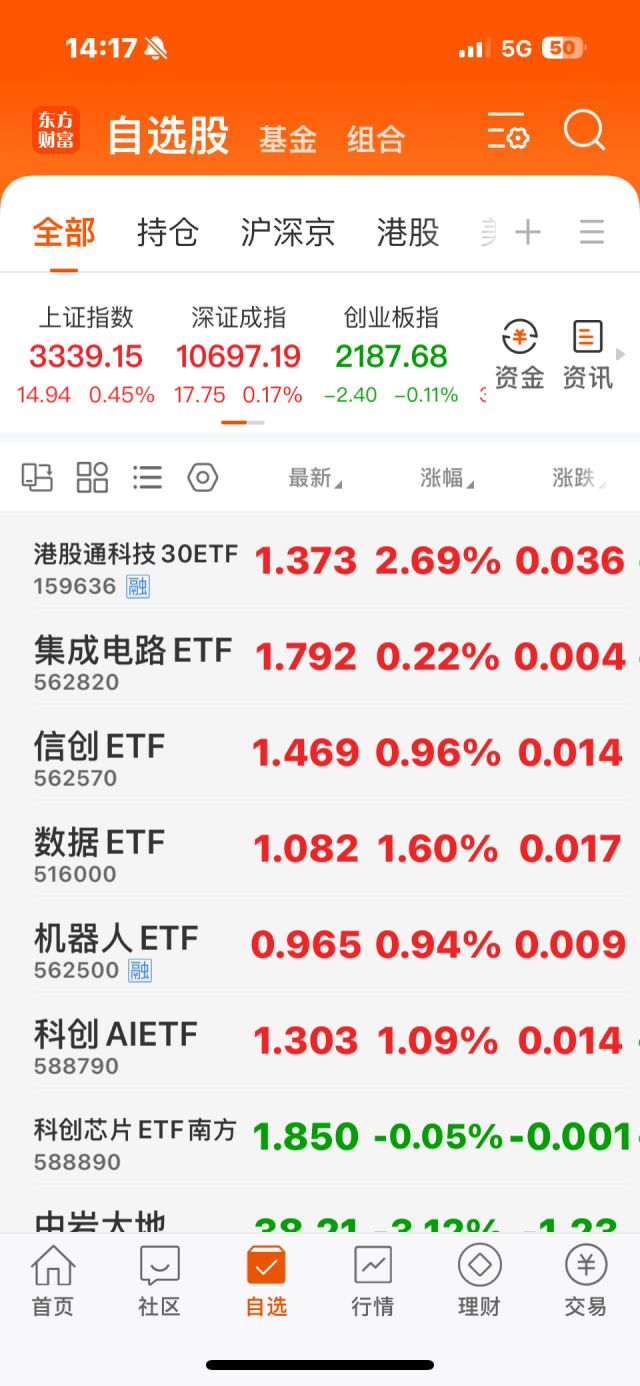 有没有只做ETF的老哥，能指点下平时都看哪些吗？股票太多，实在不会选 NGA玩家社区