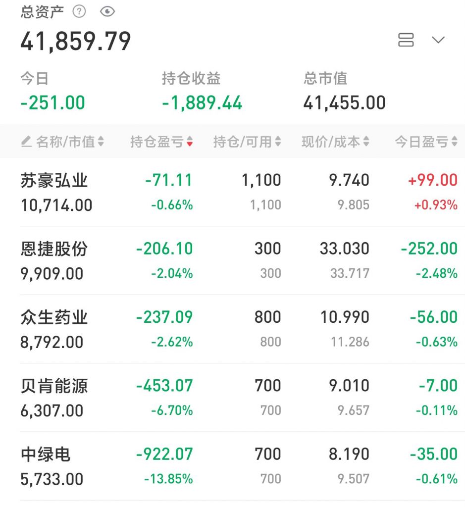 新韭菜 鸵鸟战术 4W仓位纯运气选手真实记录贴...”2025年3月10日...小V了一下，+294元！“ NGA玩家社区