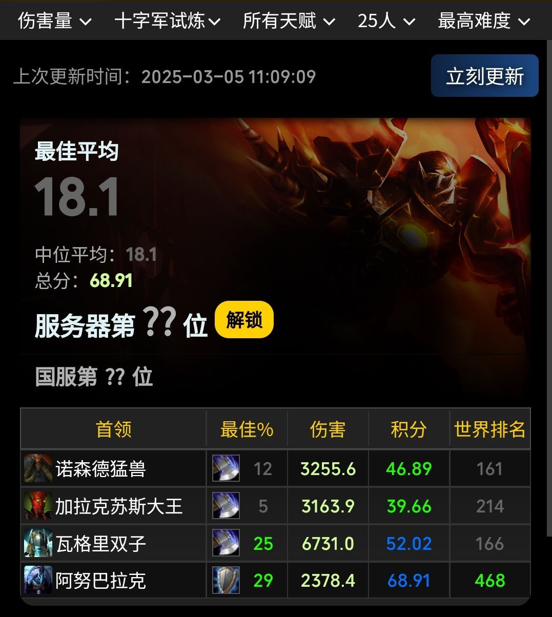 [防护]防战在25HTOC尾王中的表现分析 NGA玩家社区