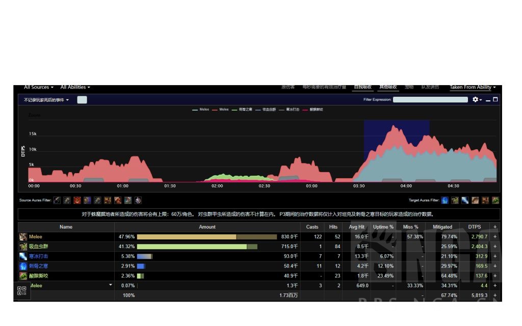 [防护]防战在25HTOC尾王中的表现分析 NGA玩家社区
