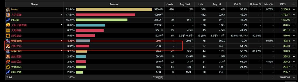 增强258亡统单体占比4% NGA玩家社区