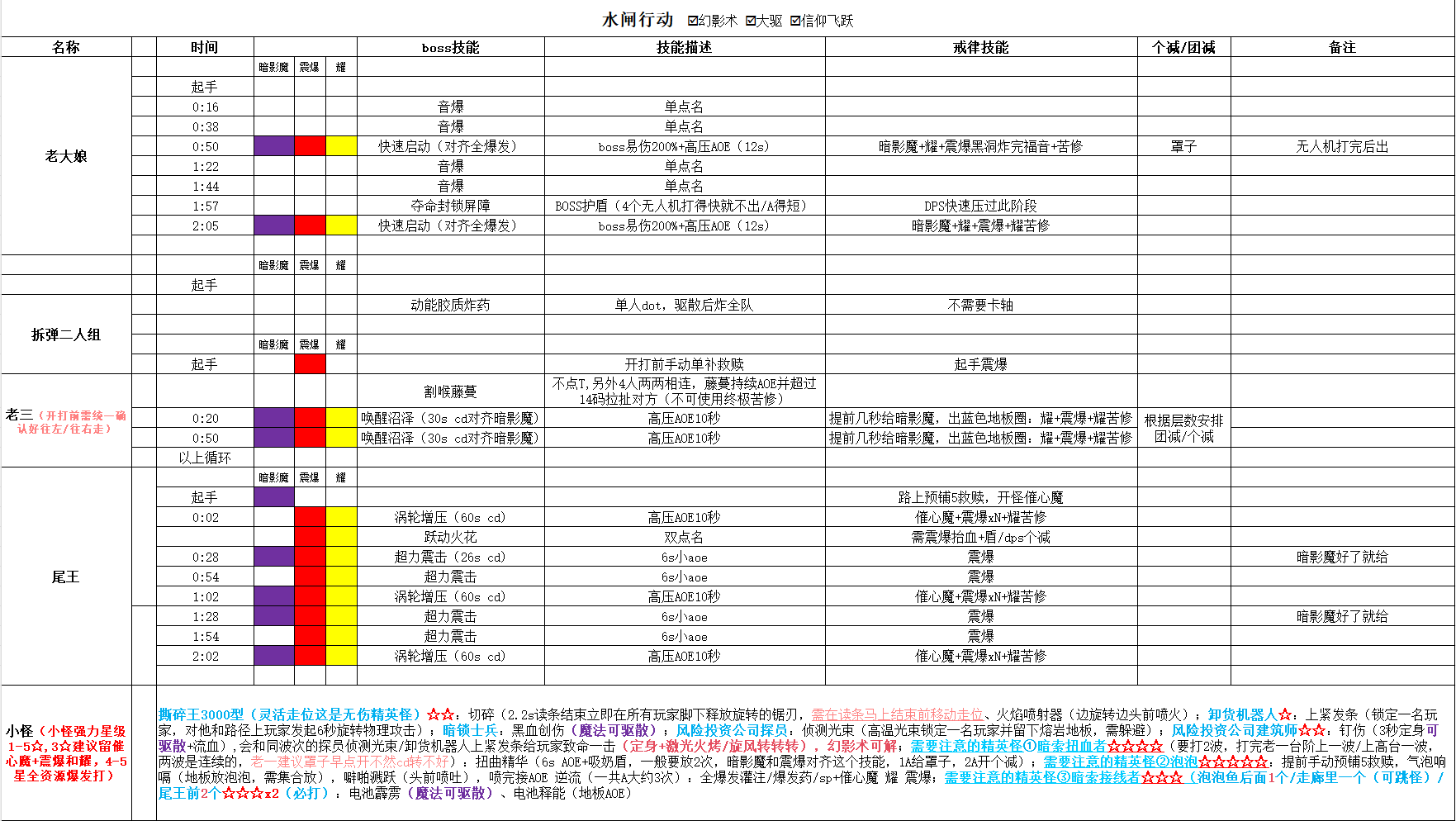 [PVE] [戒律] 11.1 S2 8本戒律必备BOSS时间轴及详细攻略 NGA玩家社区