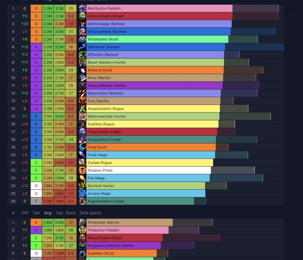 目前通关8-10层大米的DPS排行(已更新最新的) NGA玩家社区
