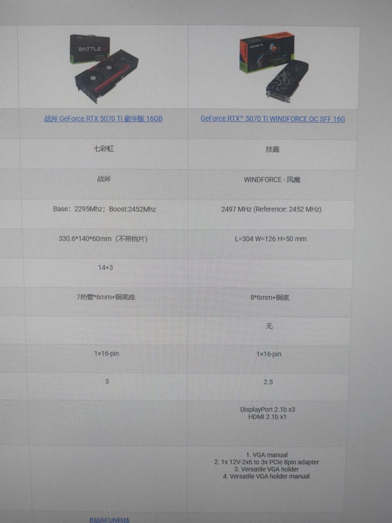 5070ti技嘉风魔和战斧怎么选 NGA玩家社区