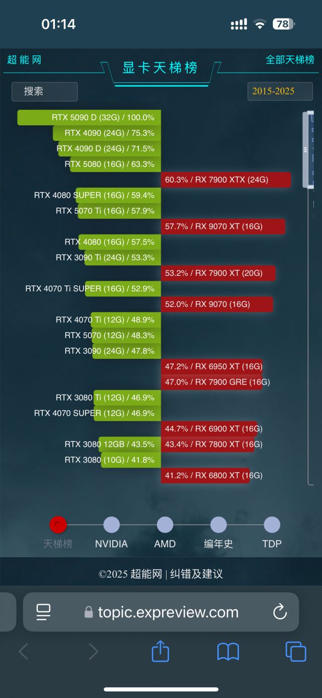 3080 换 5080 提升有多少，9070xt 呢 NGA玩家社区