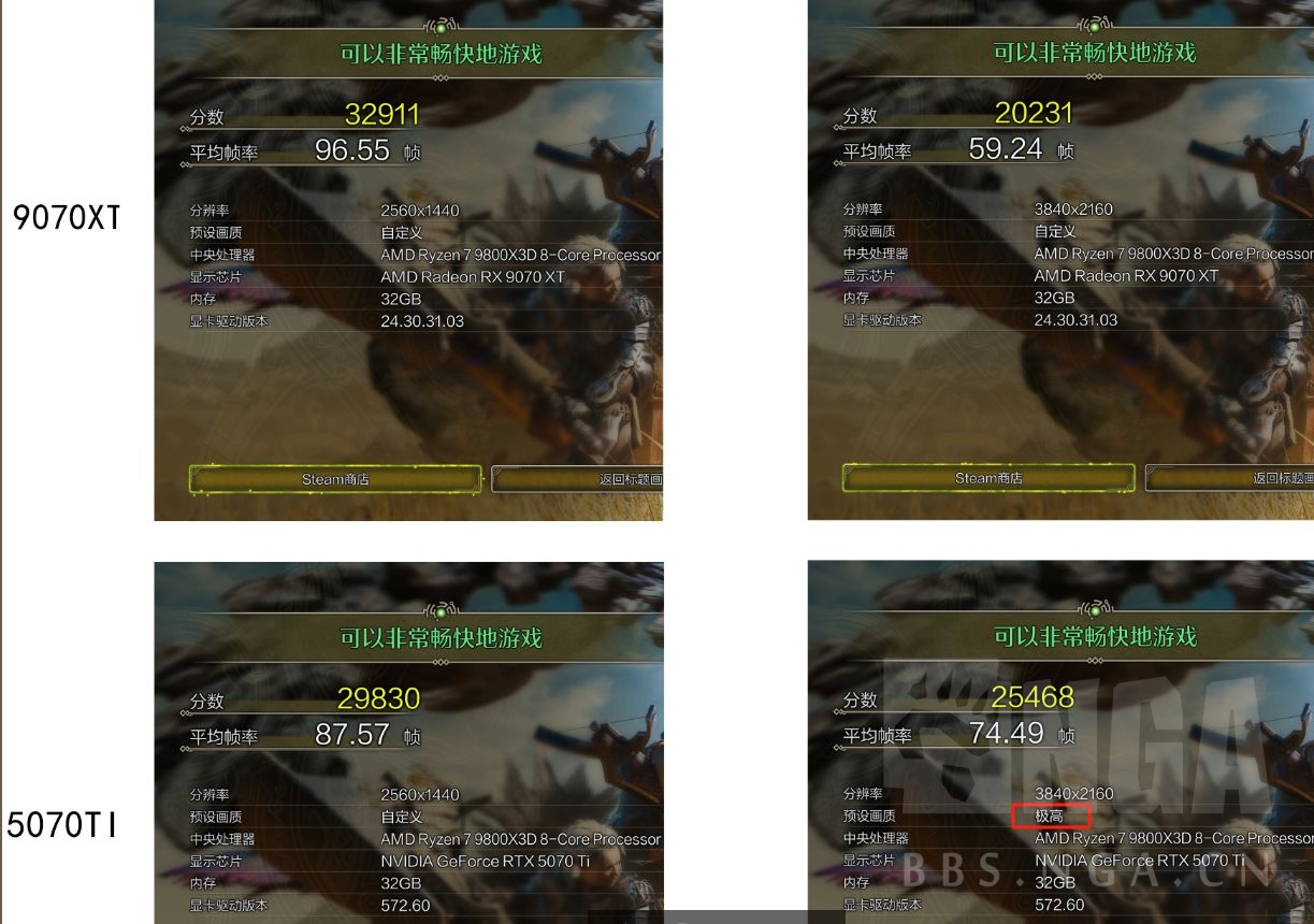 全新力作 AMD Radeon RX 9070 RX 9070 XT显卡开箱测试 NGA玩家社区