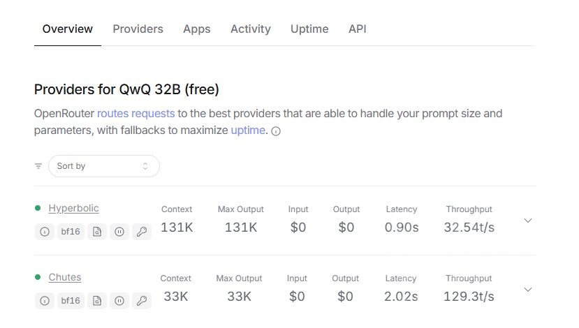 阿里新发布的 QWQ 32B 我不懂能力有多强，但是输出速度真的快(超过 100T/s)(补充：阿里自己测试，部分测试超过满血 R1 ) NGA玩家社区