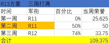 [PVP] [周年纪念服] 周年服 R11-R14 五周毕业的几种方案 NGA玩家社区