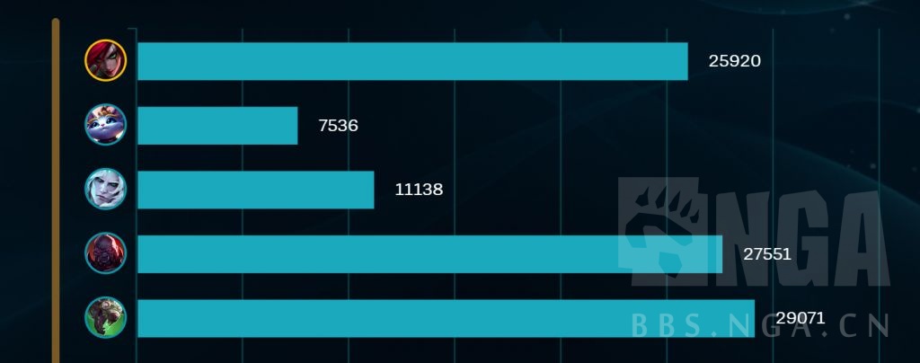 [游戏本体] 看伤害猜mvp，你能猜对吗 178