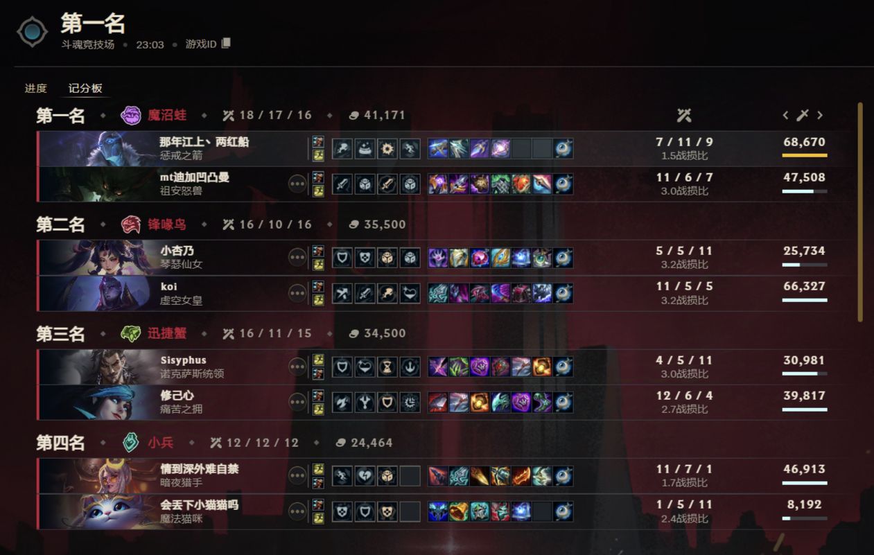 [游戏本体]韦鲁斯在这个轮换模式里面是不是不太对劲?锻体流韦鲁斯满被动一个e打5000 NGA玩家社区