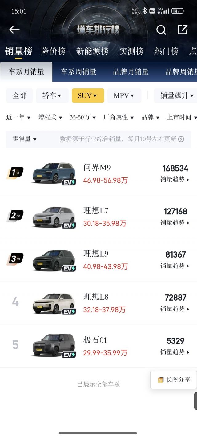 定价超过30万的纯电SUV到底是蓝海还是死海？ NGA玩家社区