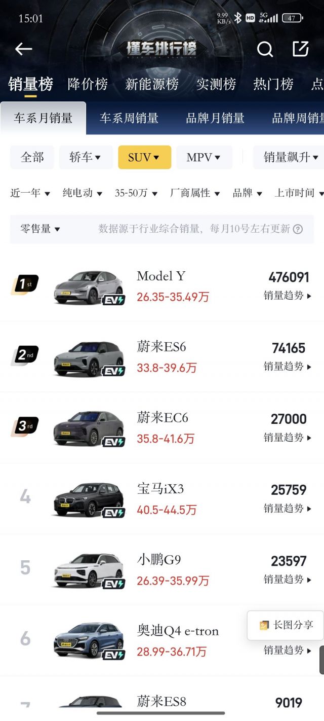 定价超过30万的纯电SUV到底是蓝海还是死海？ NGA玩家社区