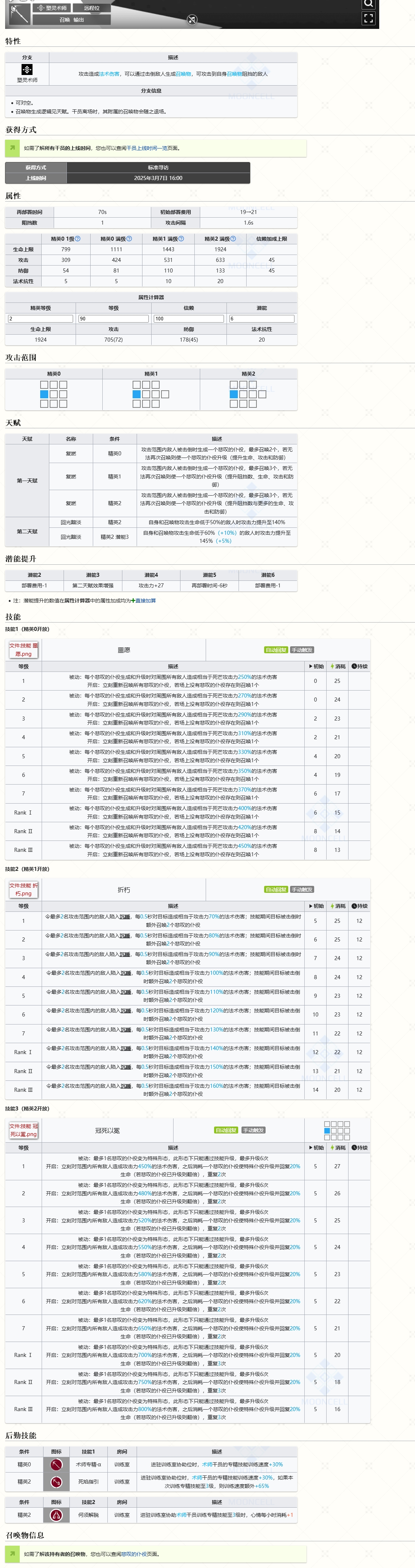 [数据讨论] 死芒 PRTS数据 NGA玩家社区