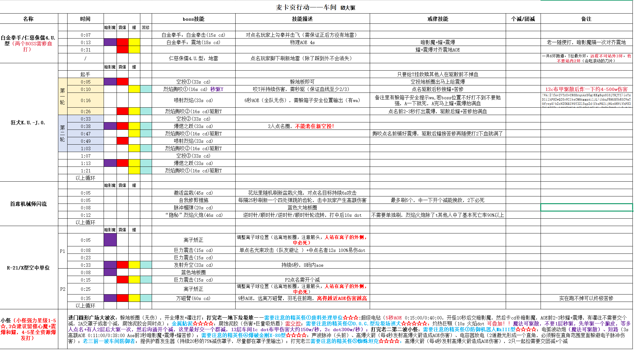 [PVE] [戒律] 11.1 S2 8本戒律必备BOSS时间轴及详细攻略 NGA玩家社区