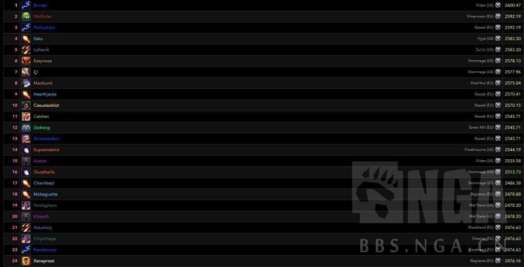 WCL 大秘分数排行全职业进前24 这版本平衡的出奇啊 NGA玩家社区