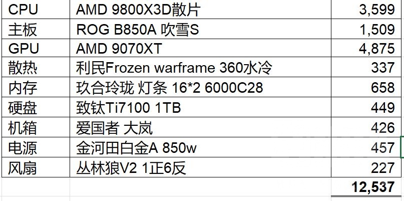 983+9070xt，1.2w配完 178