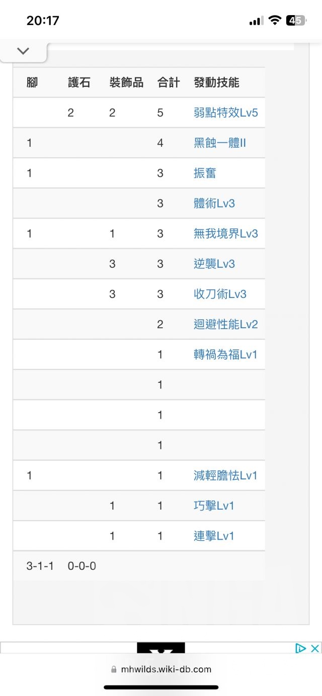 [数据] [攻略] [Wilds] [配装] 荒野1.0.1.0终盘太刀最优解及技能答疑[申精] NGA玩家社区