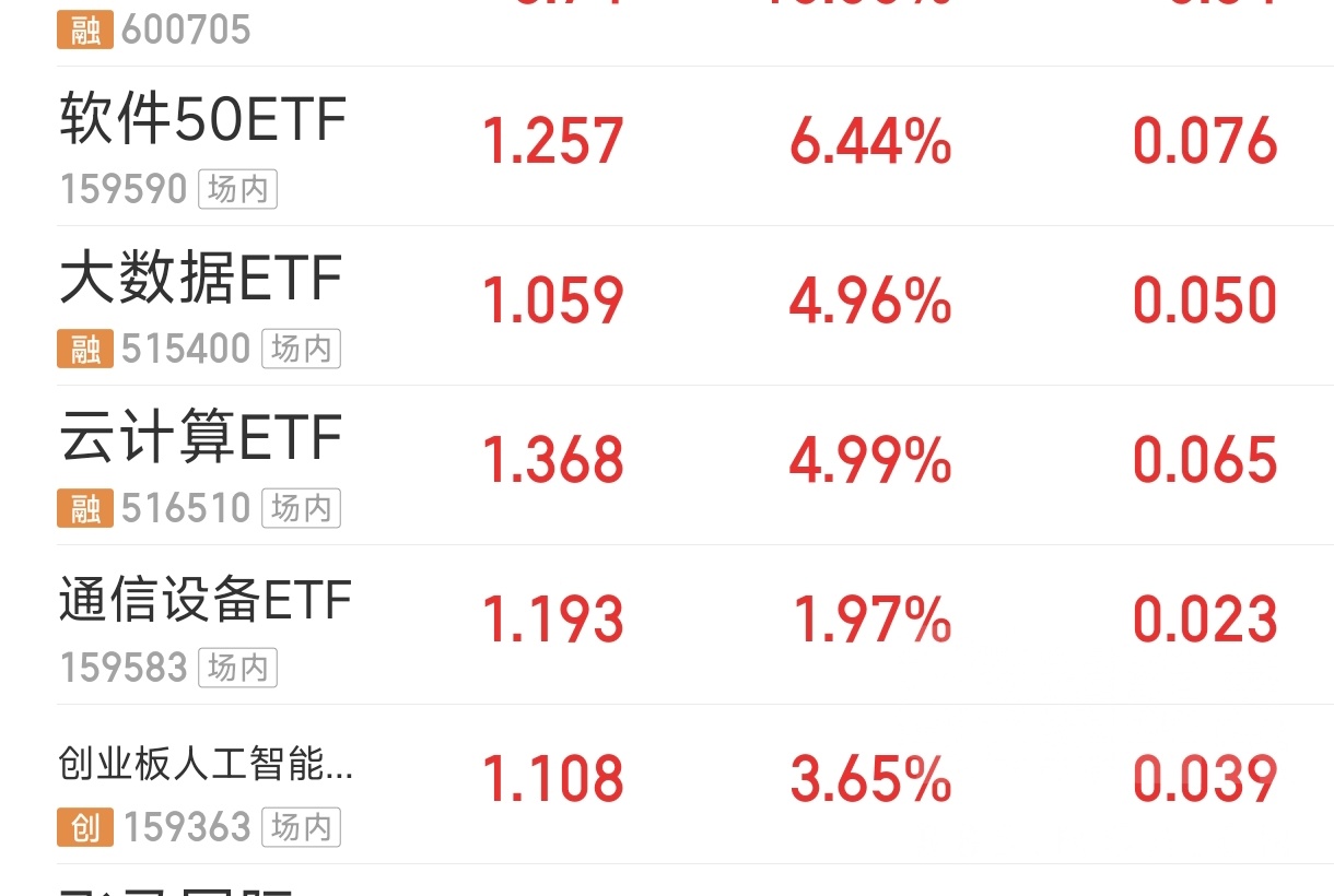 求不带寒王的AI ETF NGA玩家社区