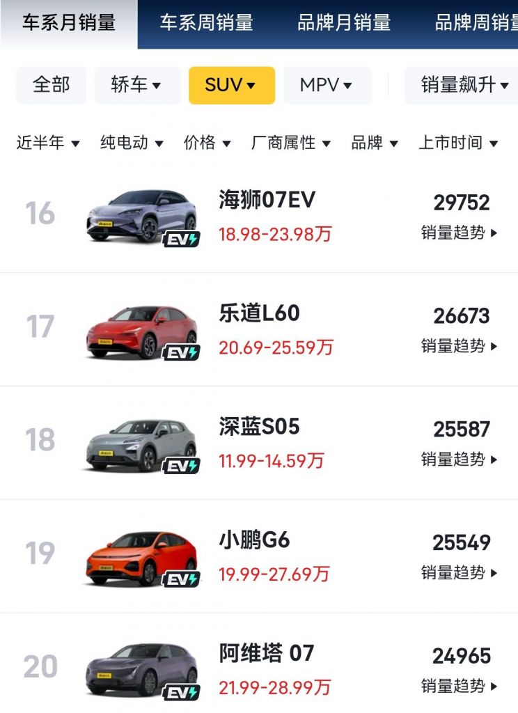 决赛圈了，乐道vs小鹏新g6，大佬们帮忙分析一下 NGA玩家社区