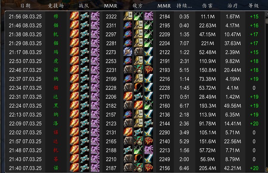 毁灭术地心之战s2 3v3 2100分小结 NGA玩家社区