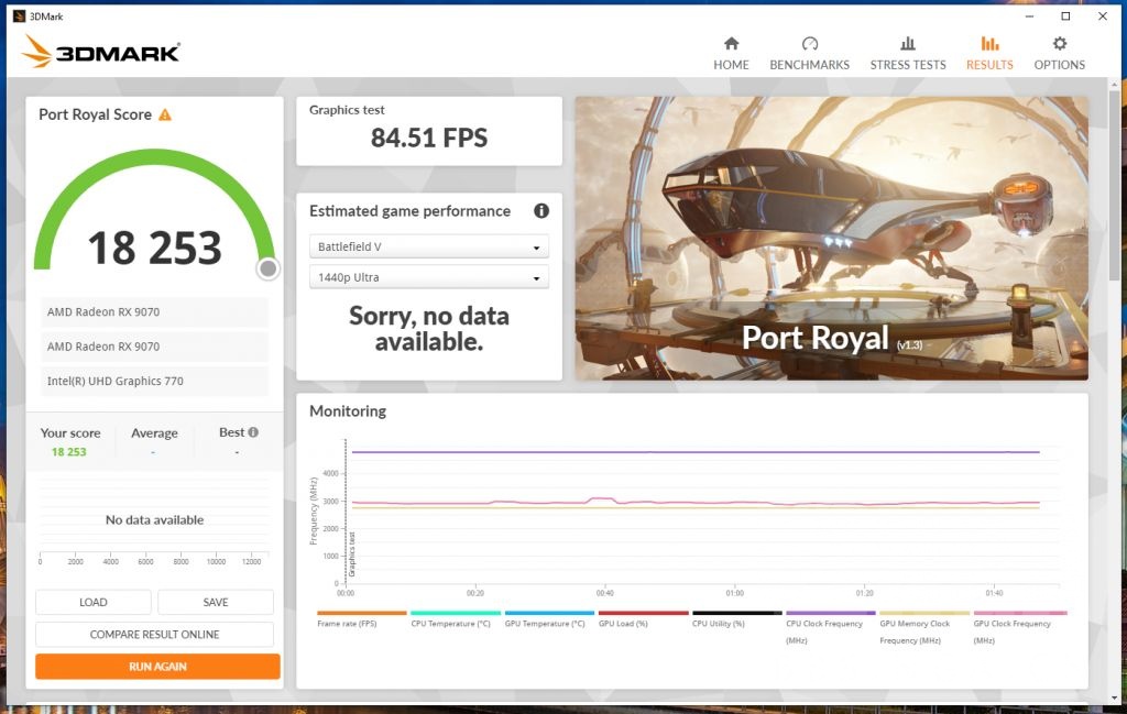 这9070随便降压一下，光追跑分都超过4080了？ NGA玩家社区