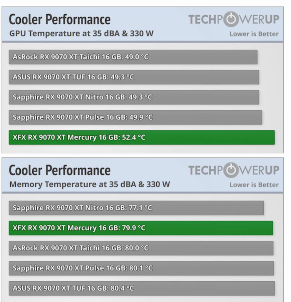 tb好像开始放货9070xt了，第三天就开始绷不住了？ NGA玩家社区