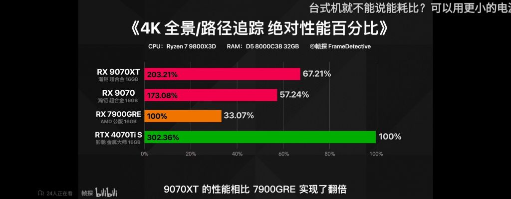 9070xt和4070ts比怎么样？ NGA玩家社区