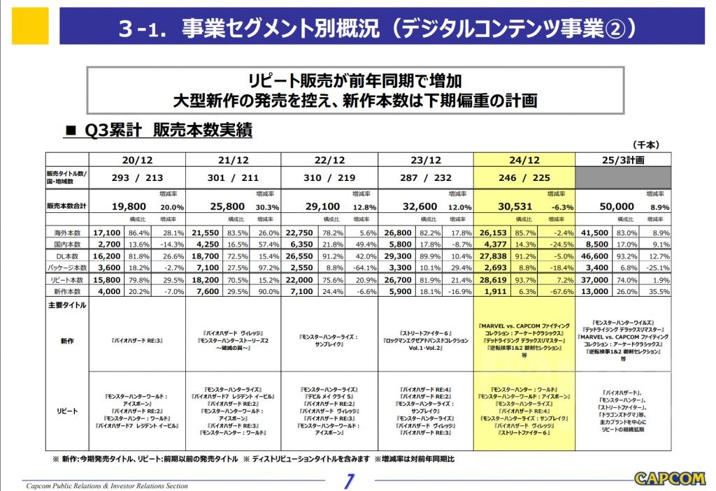 Fami通日本软硬件销量2.24-3.2 NGA玩家社区