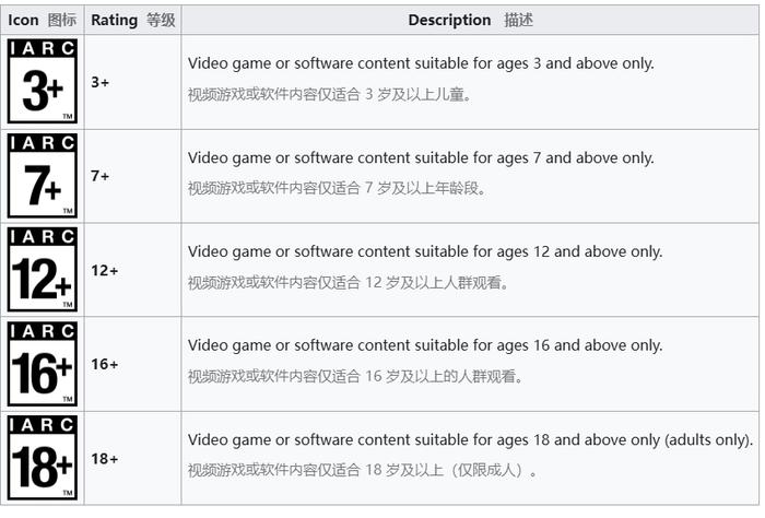 阻碍全球发行游戏变得有趣的，或许不仅仅是DEI? NGA玩家社区