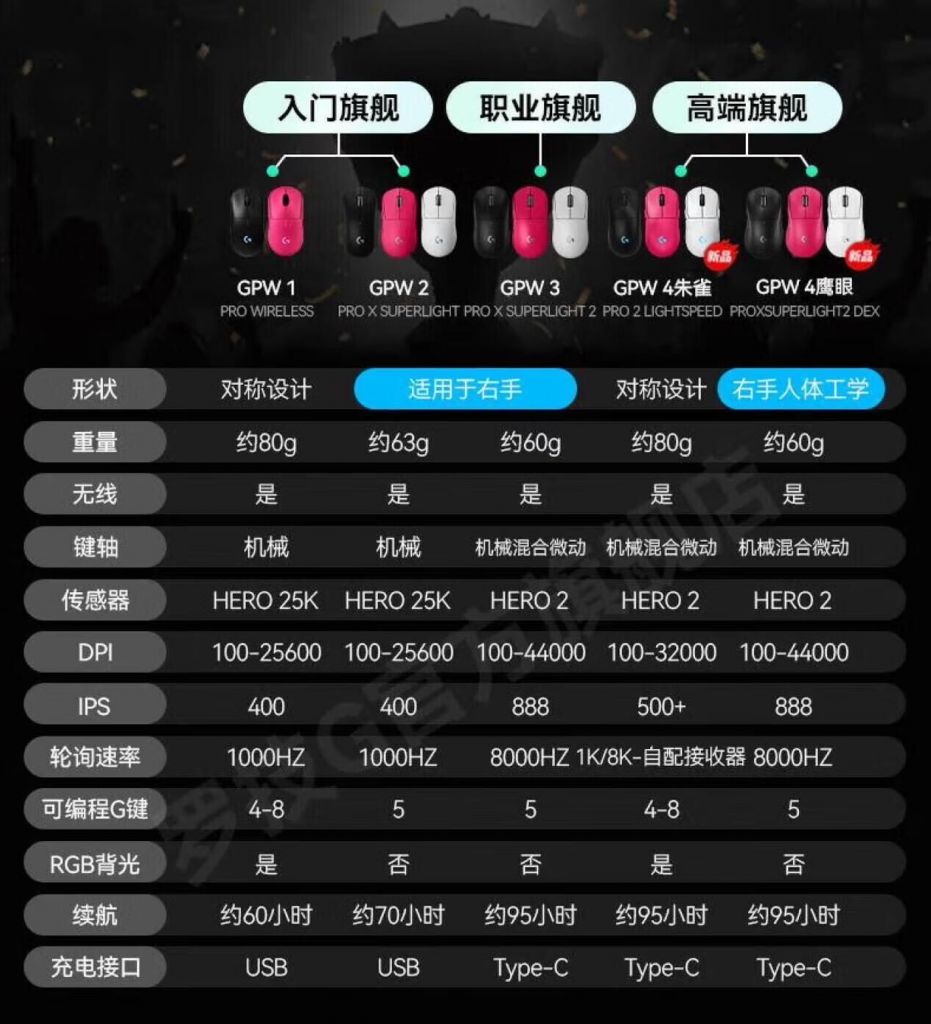 gpw四代朱雀值不值680？ NGA玩家社区