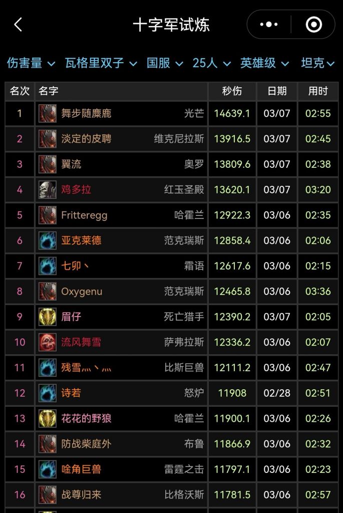 Htoc复仇防战MT精彩片段 (双子 小强 大王) NGA玩家社区