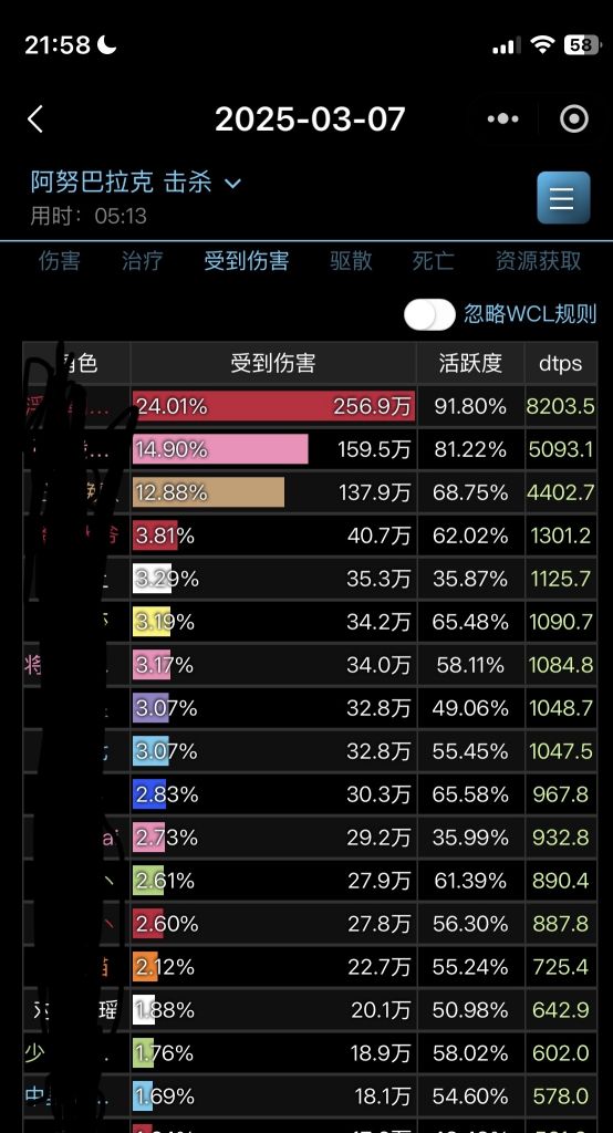 这周ZST 、DKT 、熊在同一个团 打了3车，血线图如下，只论硬度，熊霸天下 NGA玩家社区