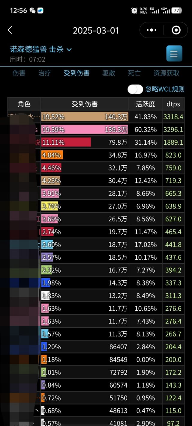 这周ZST 、DKT 、熊在同一个团 打了3车，血线图如下，只论硬度，熊霸天下 NGA玩家社区