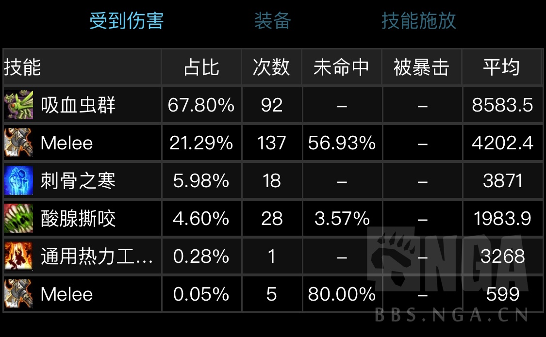 这周ZST 、DKT 、熊在同一个团 打了3车，血线图如下，只论硬度，熊霸天下 NGA玩家社区