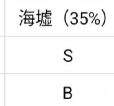 [破事氵]不黑不吹，鸣潮全限五各玩法强度评分Ver2.1 NGA玩家社区