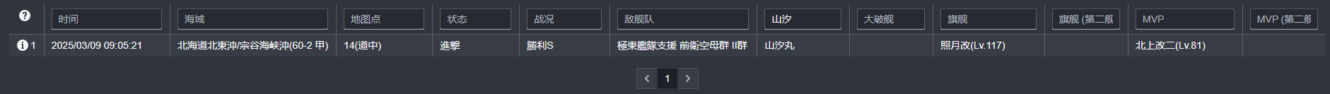 [舰colle] 2025年春活掉落汇总 NGA玩家社区