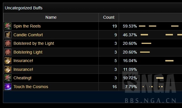 提醒下，最上品可能不是鸟德的bis NGA玩家社区