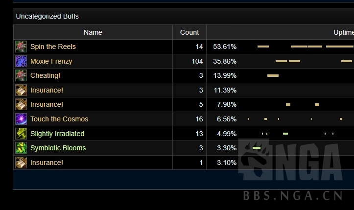 提醒下，最上品可能不是鸟德的bis NGA玩家社区