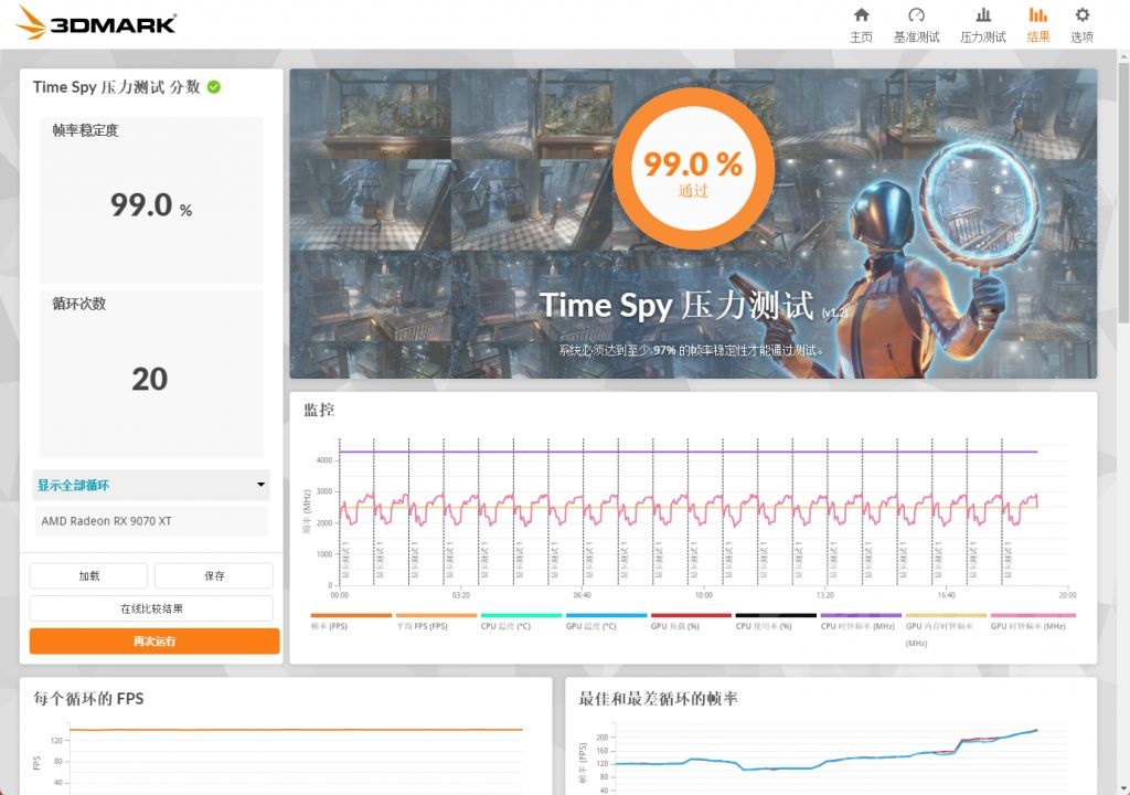 我的老古董配9070xt跑3dm的TS测试只有2.2w正常吗？ NGA玩家社区