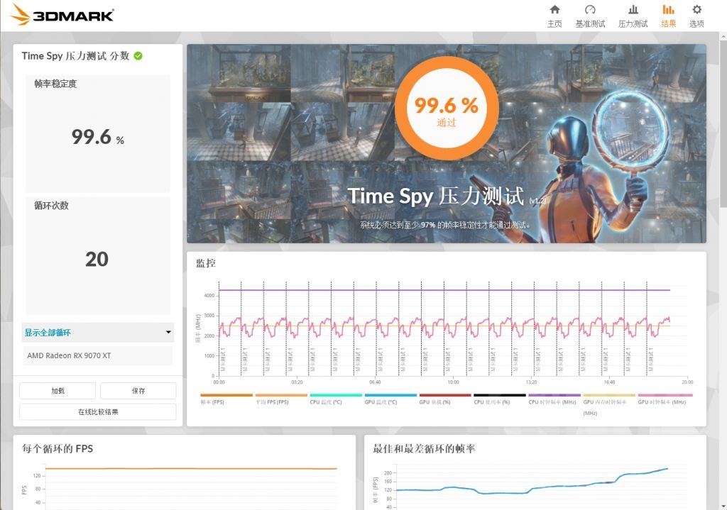我的老古董配9070xt跑3dm的TS测试只有2.2w正常吗？ NGA玩家社区