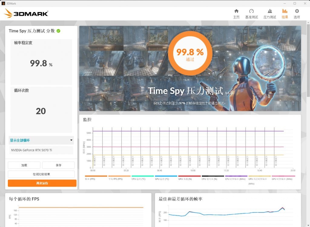 70ti雪狐顺利上机 NGA玩家社区