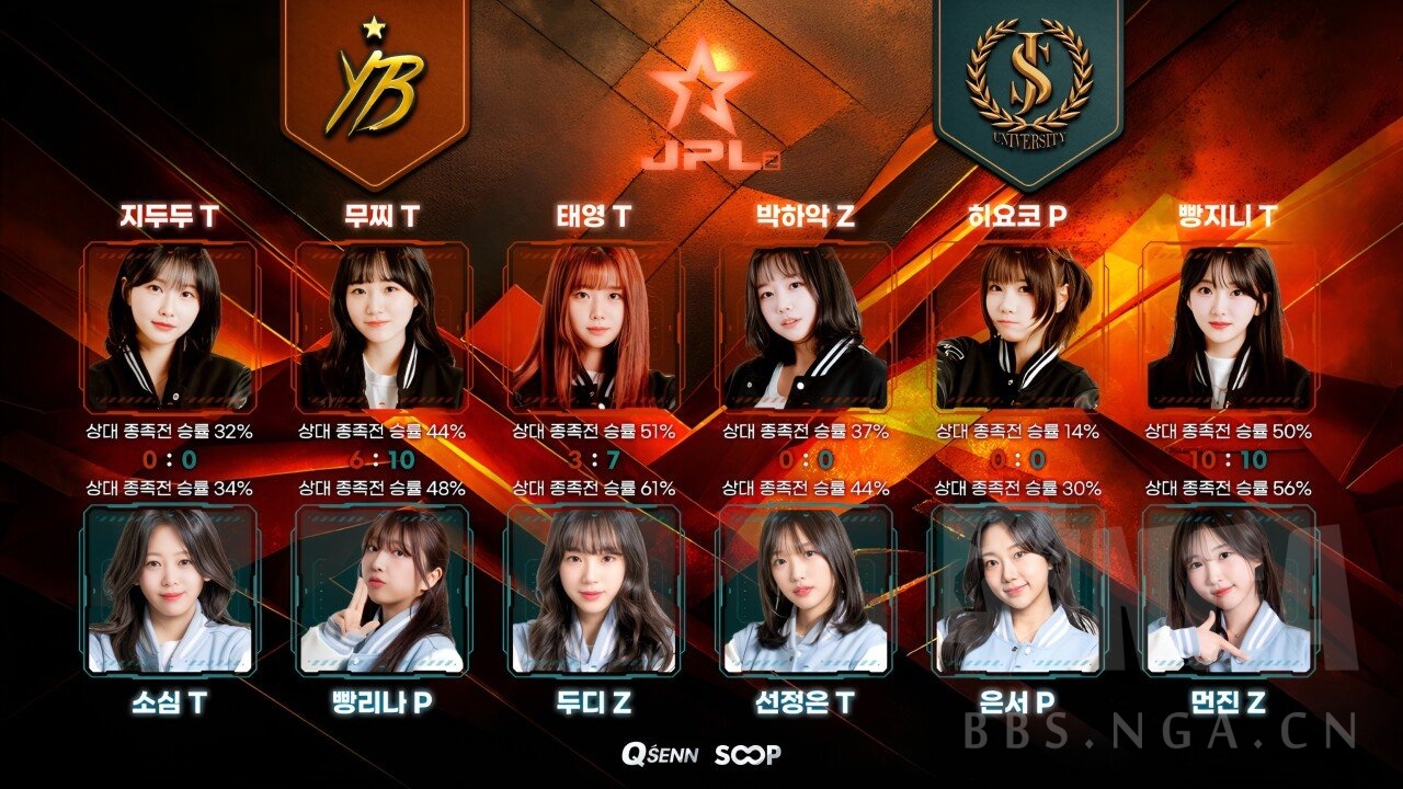 2025年上半年星际争霸重制版赛事综合讨论 (ASL/CSL/BSL/线下赛/日常各种团战等) NGA玩家社区