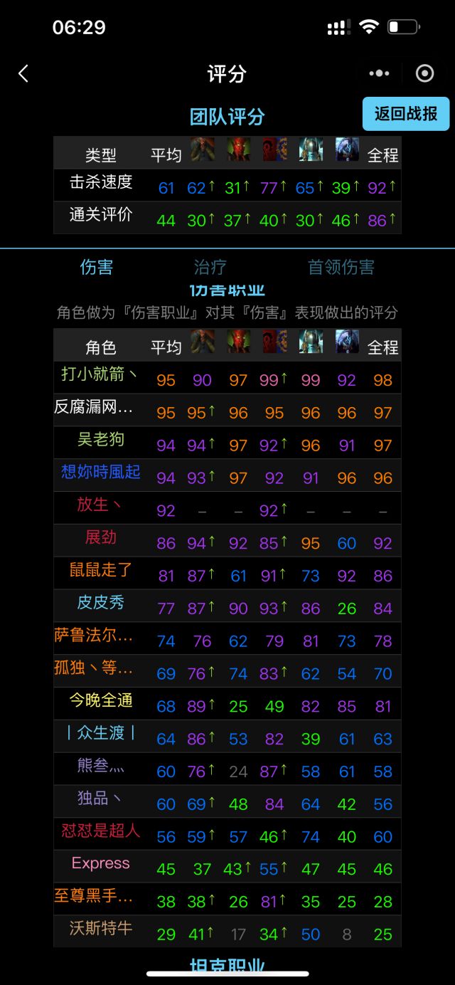 暗牧TOC玩的很不爽，ICC会翻身吗？ 178