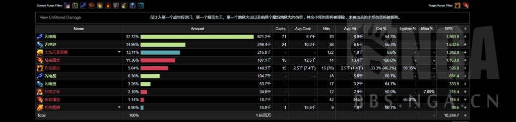 增强258亡统单体占比4% NGA玩家社区