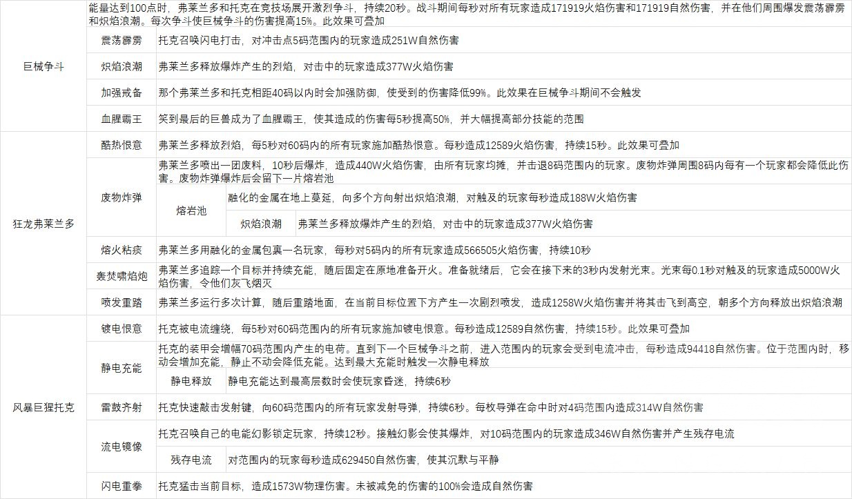 [TWW PVE] 英雄解放安德麦法师心得8/8H NGA玩家社区