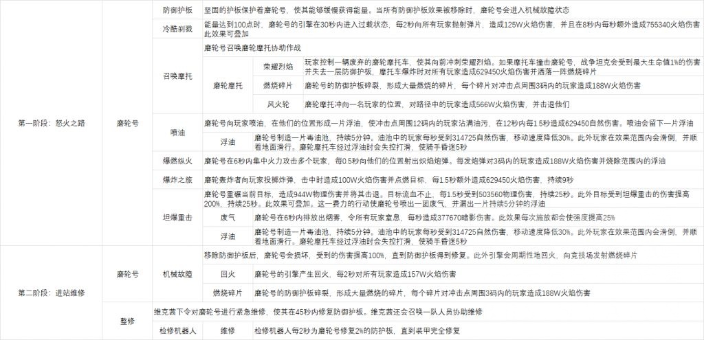 [TWW PVE] 英雄解放安德麦法师心得8/8H NGA玩家社区