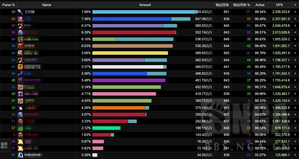 [TWW PVE] 英雄解放安德麦法师心得8/8H NGA玩家社区