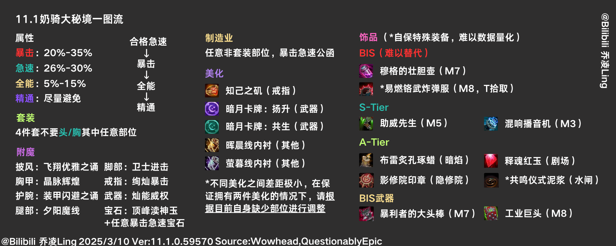 [原创攻略] [PVE] [神圣] 11.1奶骑大秘境一图流+天赋 178